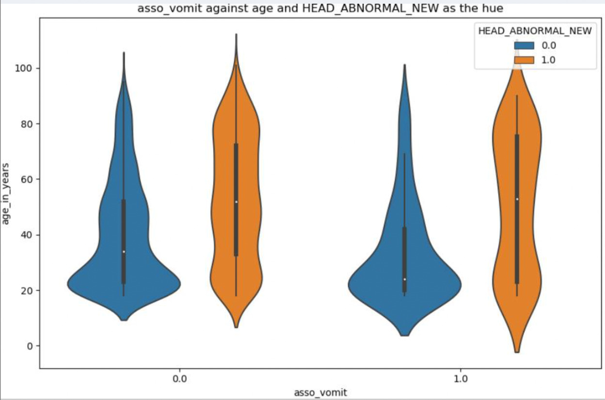 Clinical Risk Prediction With Logistic Regression Best Practices Validation Techniques And
