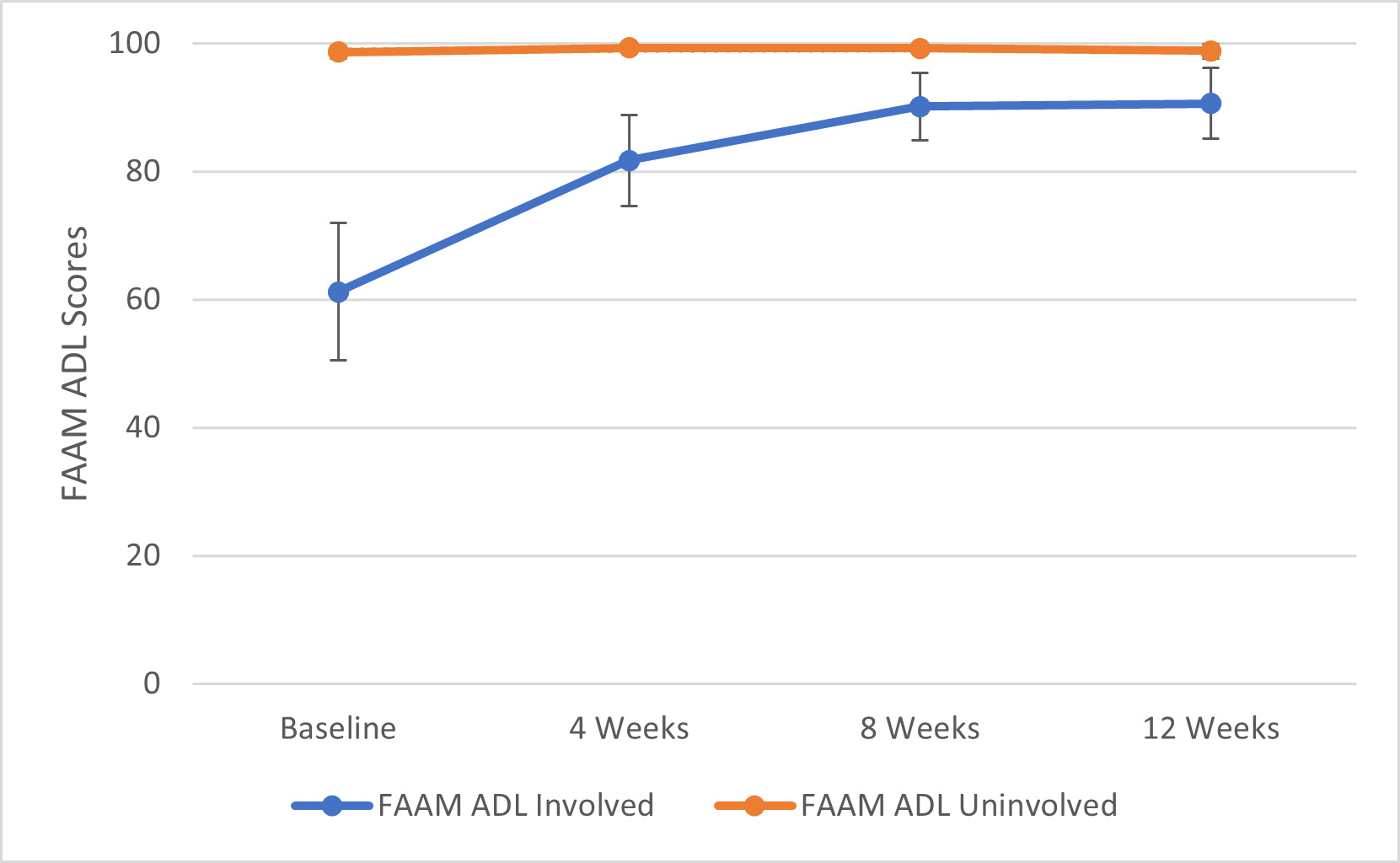 Point of Care Ultrasound Guided Management of Lateral Ankle Sprains: A ...