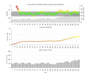 Workload Comparison of Contemporary Interval Throwing Programs and a ...