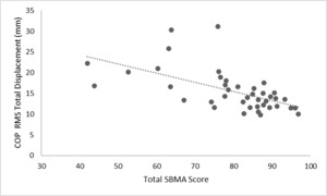 Validity and Responsiveness of a Modified Balance Error Scoring System ...