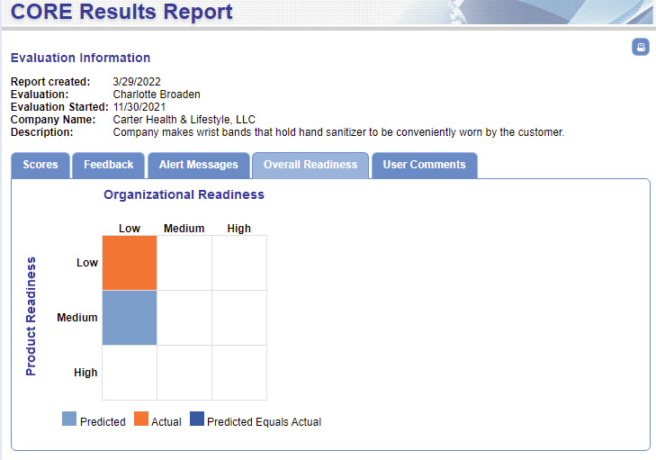 Learning the Importance of Export Readiness Through Experiential ...