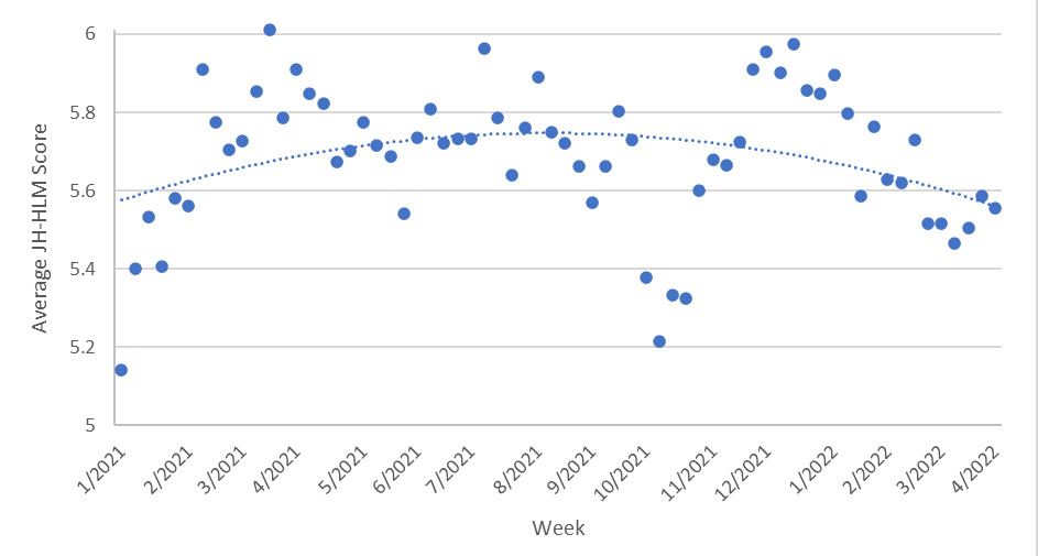 Relationship Between Mobility and Falls in the Hospital Setting ...