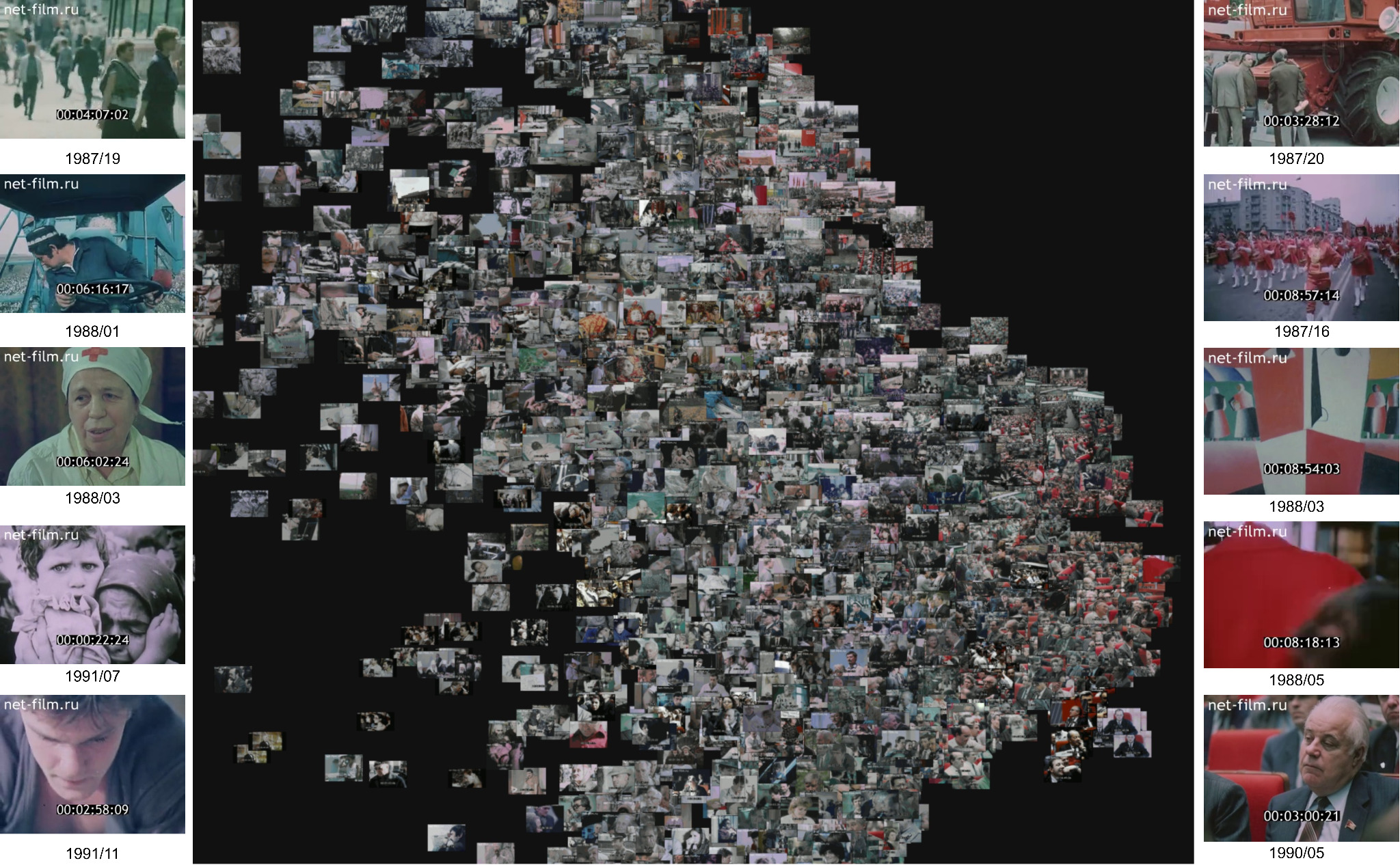 Soviet View of the World. Exploring Long-Term Visual Patterns in ...