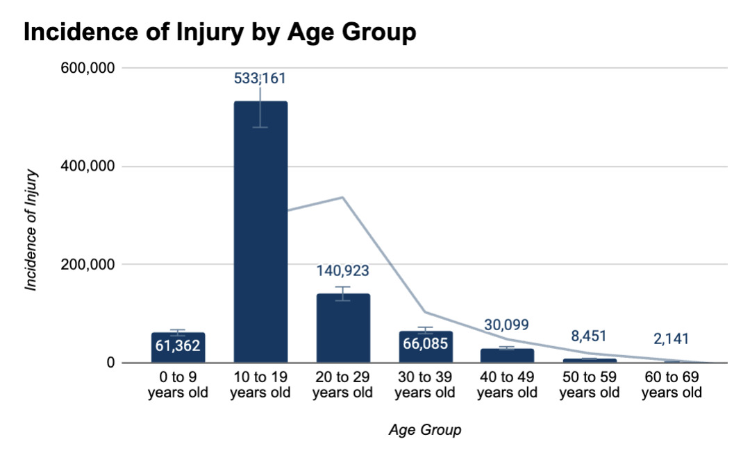 Mitigating the Risks of Lower Extremity Injuries in Soccer: A ...