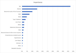Artificial Intelligence in Identifying Patients With Undiagnosed ...