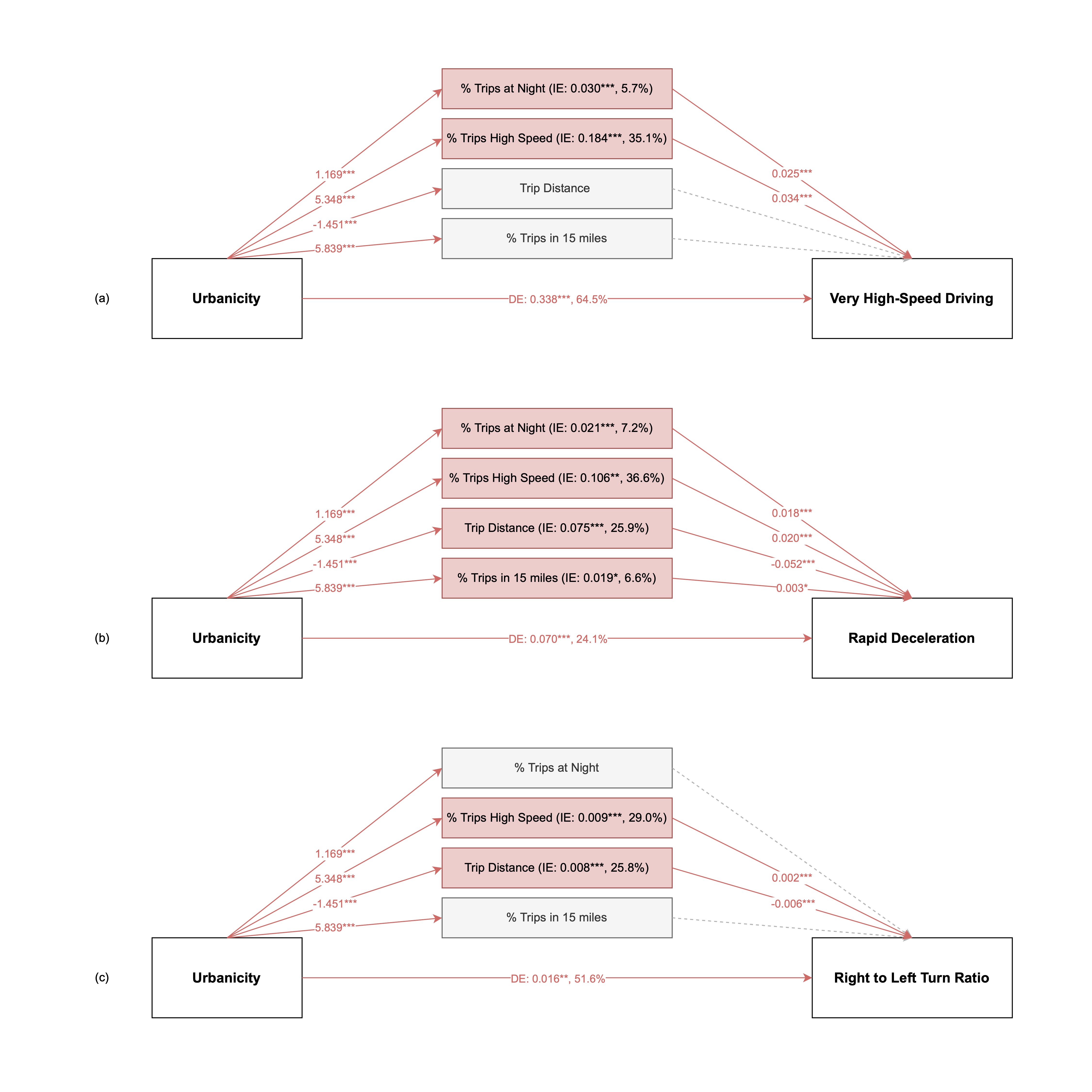Home neighborhood, Driving Exposure and Safety among Older Adults: a ...