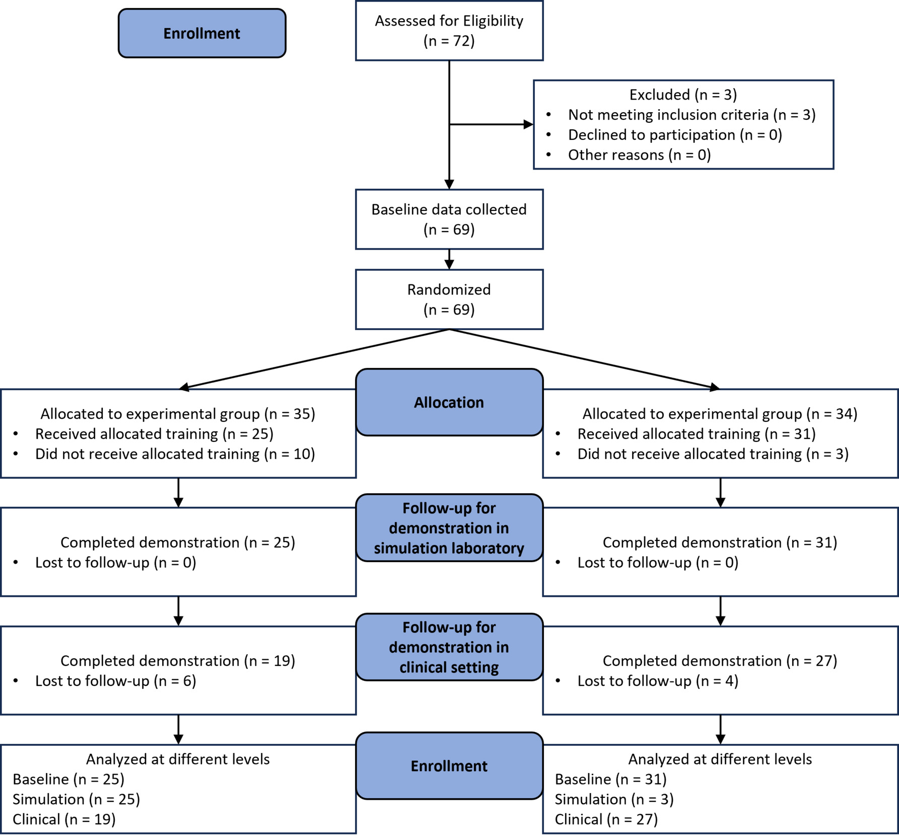 Effect of AvTrach® Wearable Airway Simulator versus High-Fidelity ...