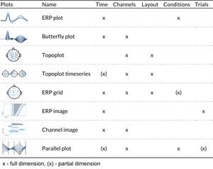 The Art of Brainwaves: A Survey on Event-Related Potential ...