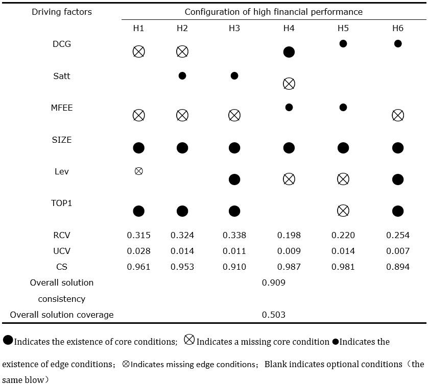 Exploring Multiple Paths to Improve Fishery Financial Performance from ...