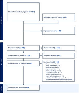 Risk Factors Associated with First Time and Recurrent Shoulder ...