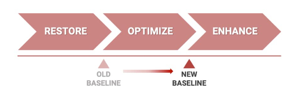 Performance Physical Therapy is Sports Physical Therapy: Why our ...