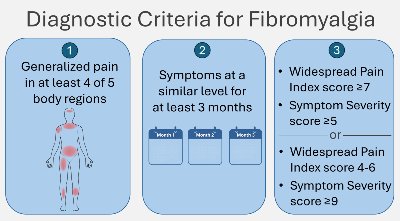 fibromyalgia cks