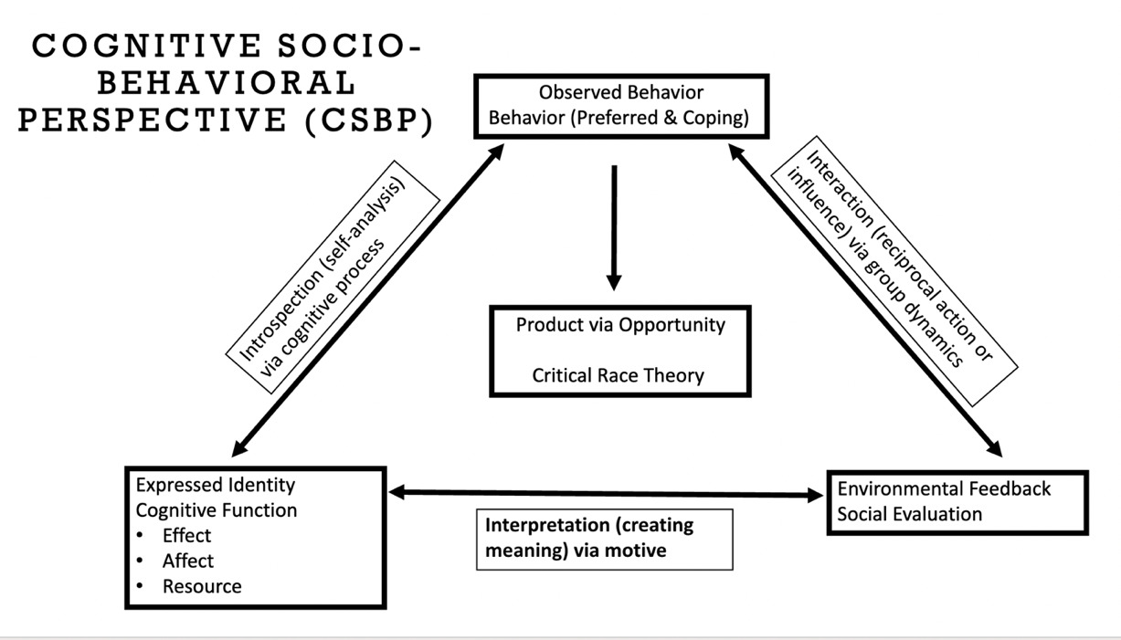 Exploring the Intersectionality of Problem-Solving Preferences ...