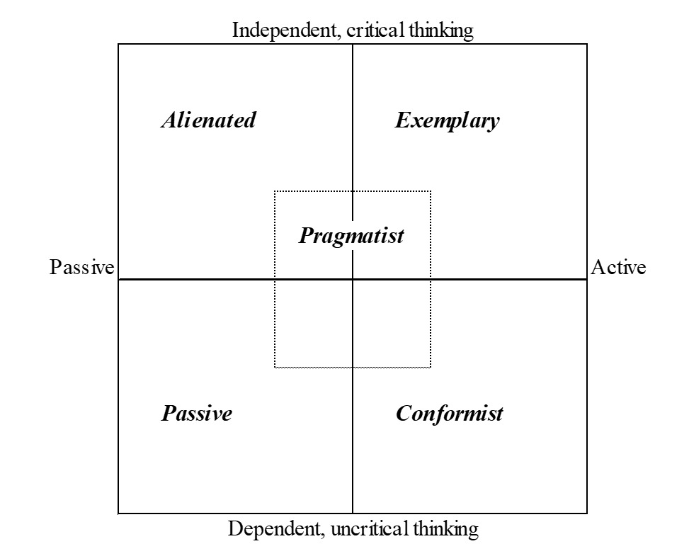 How Does Solution-Focused Management Influence Followership Behavior in ...