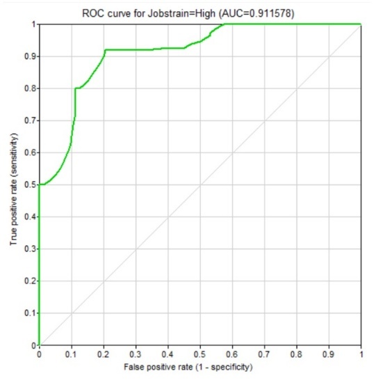 Sensitivity Analysis of Factors Affecting Consequences Due to Traffic ...