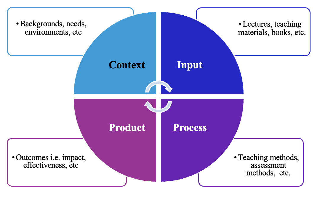 A Five-Year Evaluation of Safety and Traffic Course by Students and ...