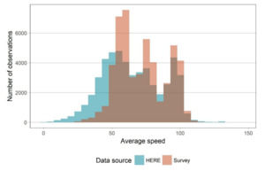 Using GPS Probe Speed Data to Estimate the Attribution of Speeding on ...