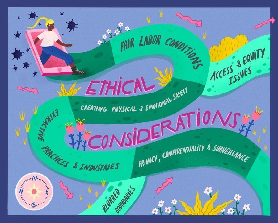 Online and Remote Community-Engaged Facilitation: Pedagogical and ...