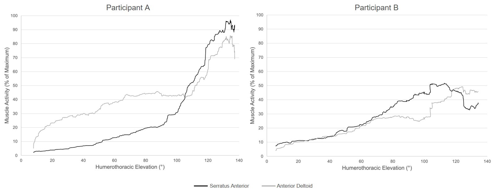 Changing our Diagnostic Paradigm Part II: Movement System Diagnostic ...