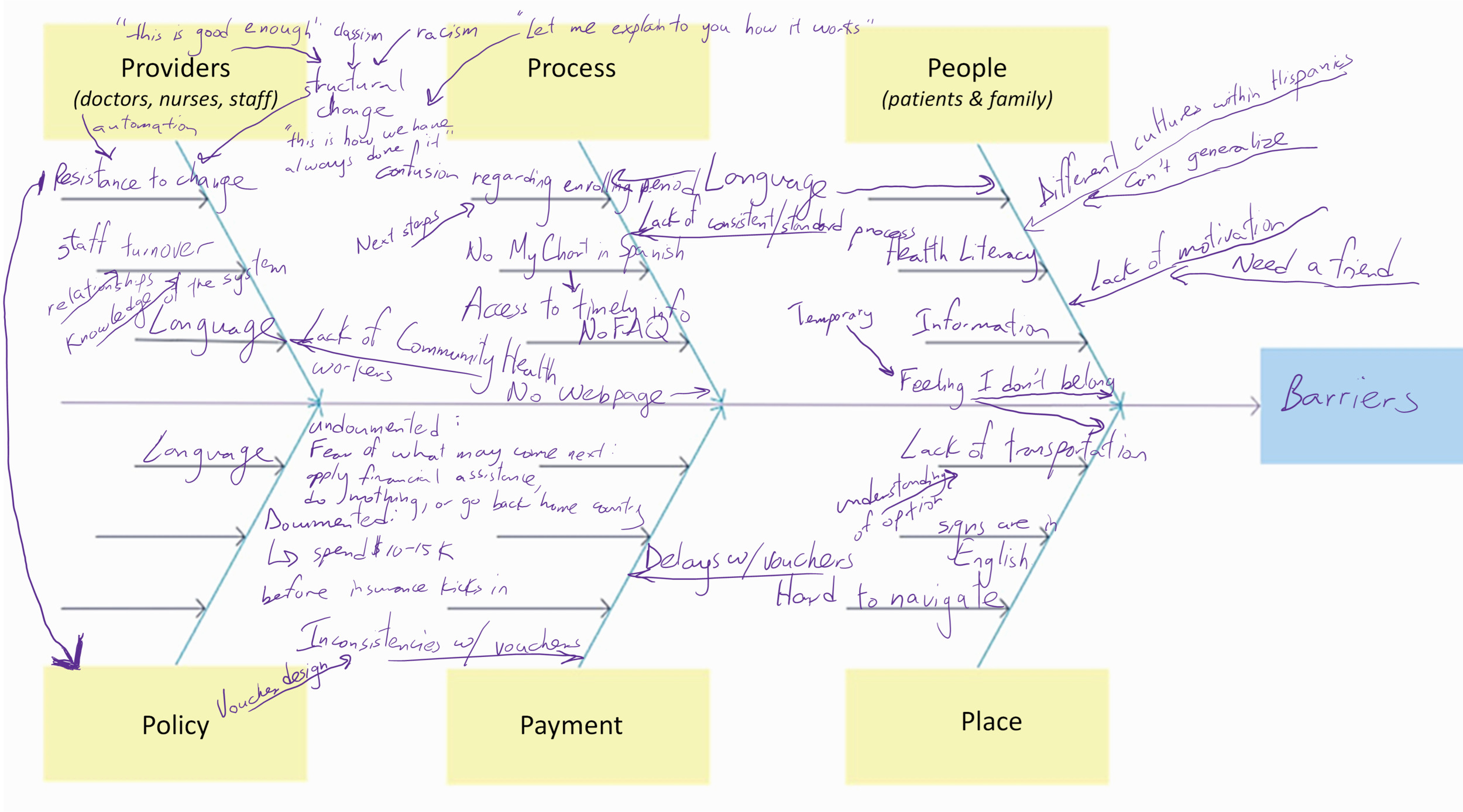 A Community-Engaged Approach to Reducing Barriers to Breast and ...