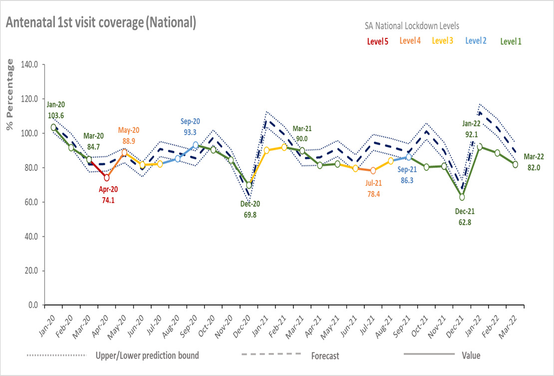 Health and related indicators 2022 | Published in South African Health ...