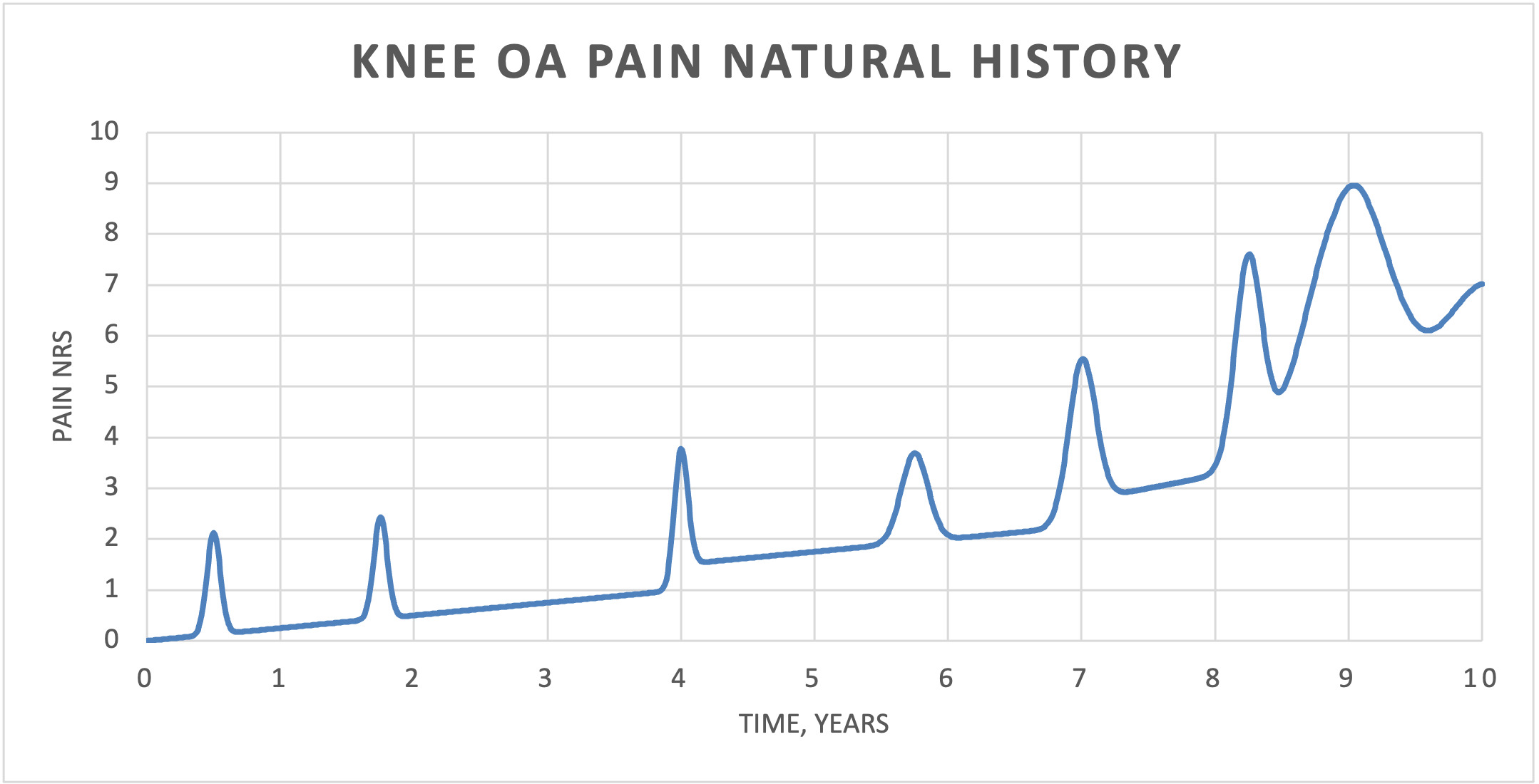An Evidence-Based Approach to the Treatment of Knee Osteoarthritis ...