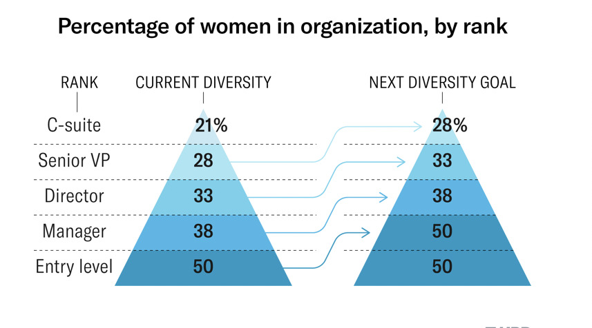 Implicit Gender Bias: Its Impact on Women in Political Science in ...
