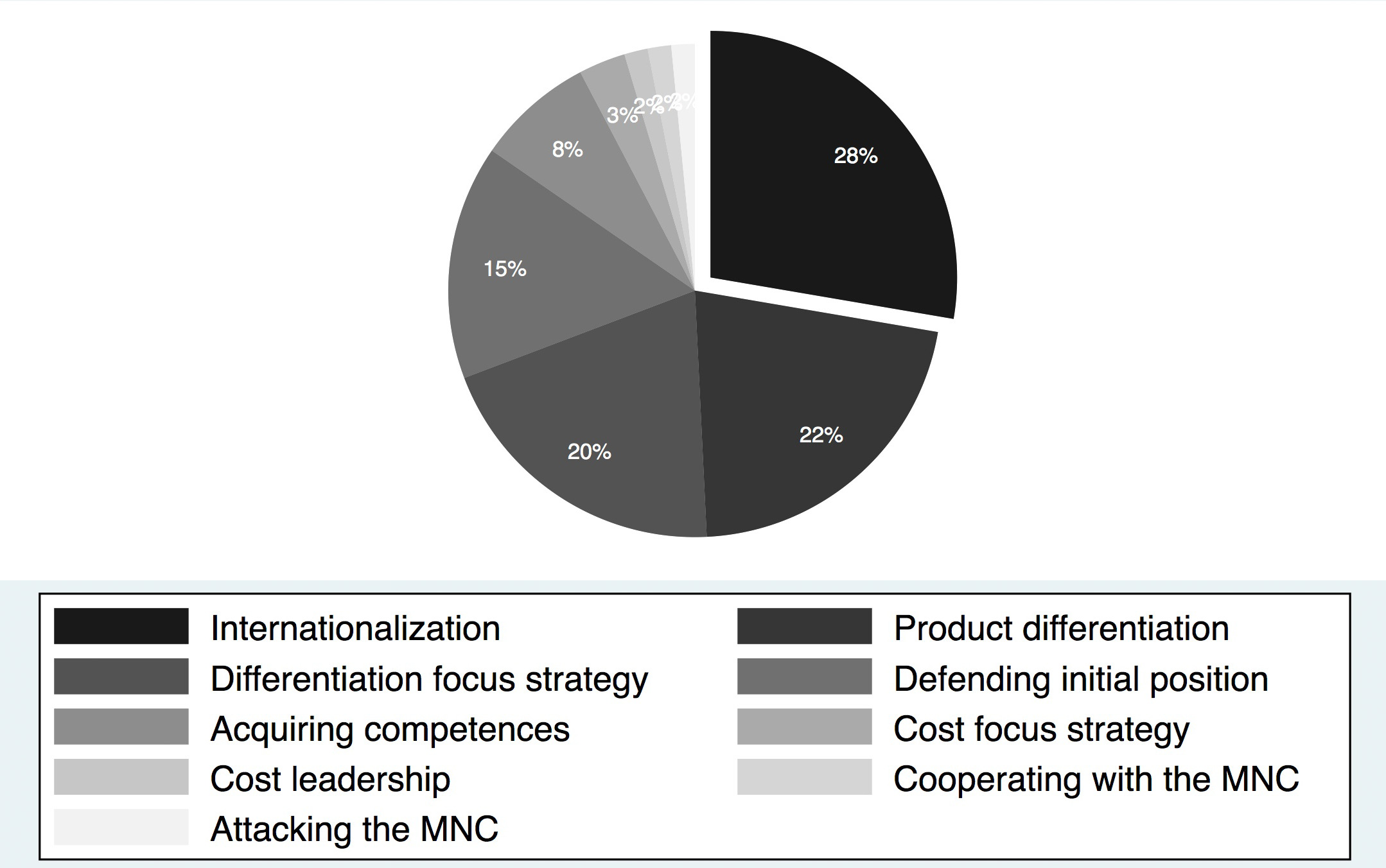 SMEs' Strategic Responses to a Multinational's Entry Into a Cluster ...