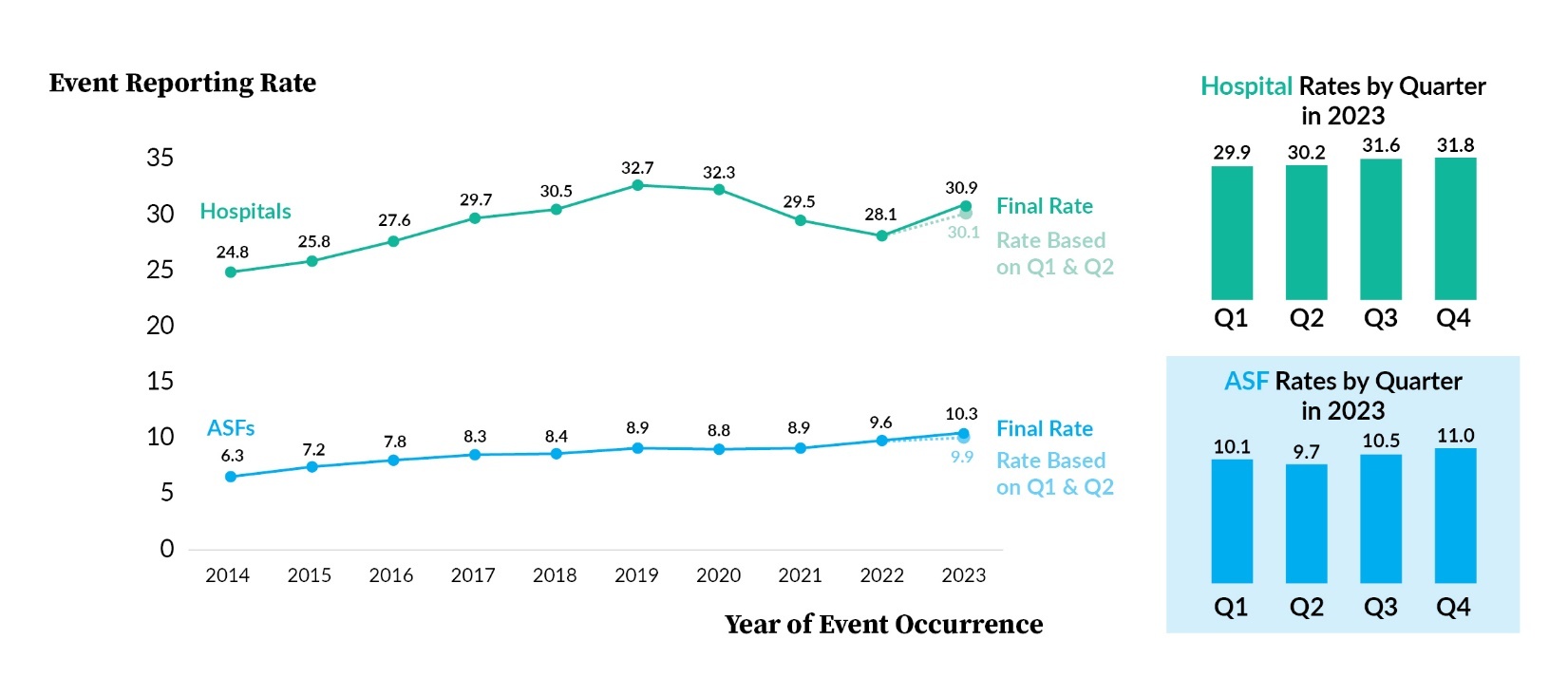 2023 Pennsylvania Patient Safety Reporting: Updated Rates for Acute ...