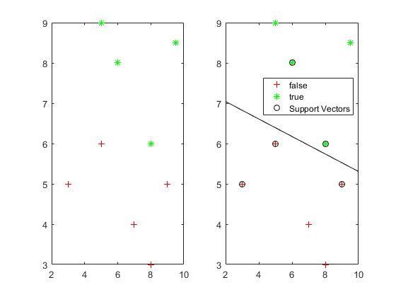 Application of Artificial Intelligence Technology in the Supervision of ...