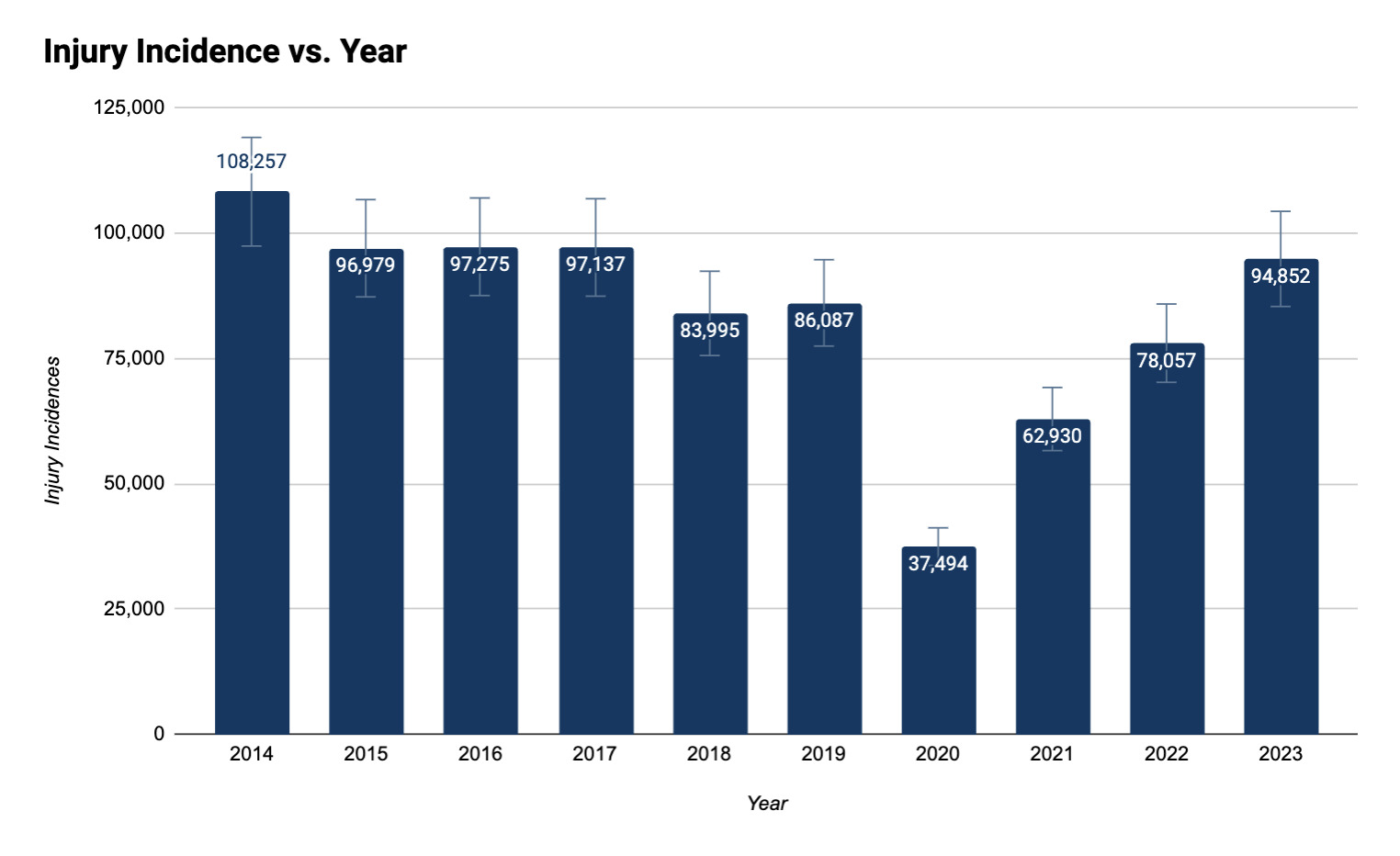 Mitigating the Risks of Lower Extremity Injuries in Soccer: A ...