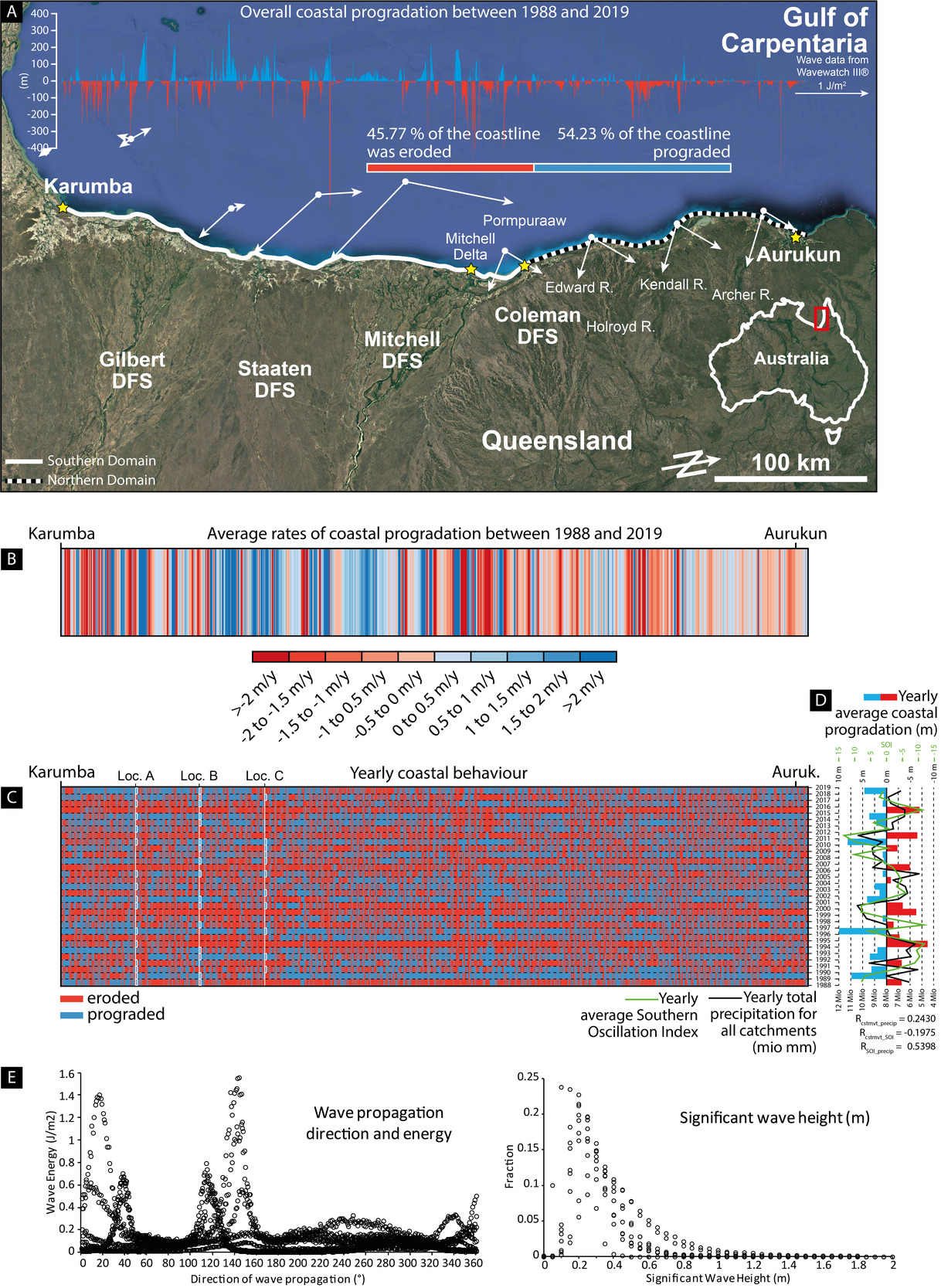 Use of Remote-Sensing to Quantify the Distribution of Progradation ...