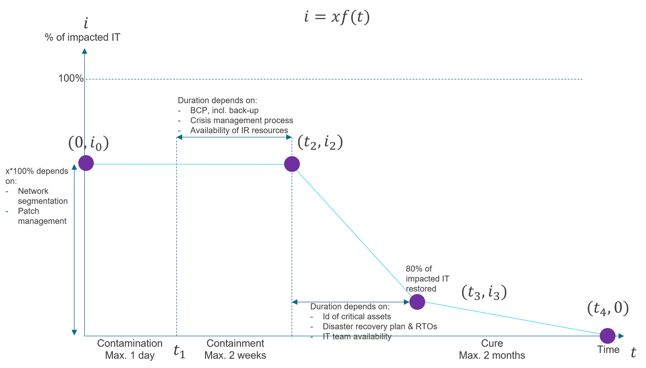 Loss Modelling from First Principles | Published in CAS E-Forum