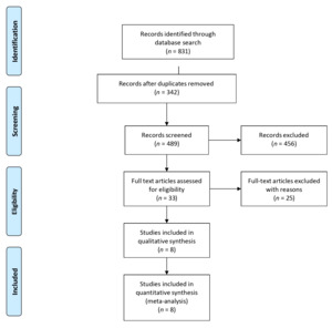 Anesthesia and Operating Room Waste Management | Published in Academic ...