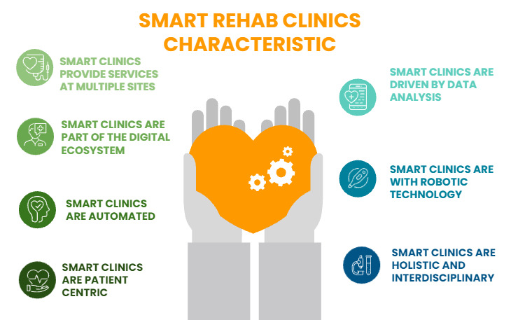 SMART REHABILITATION CLINIC | Published in Journal of Contemporary ...