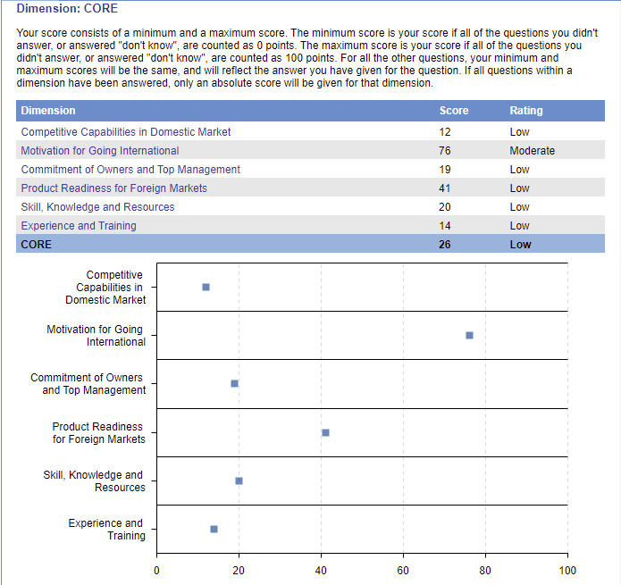 Learning the Importance of Export Readiness Through Experiential ...