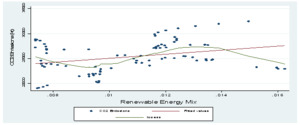 Energy Mix for Energy Transition: Role of Renewable Energy in Nigeria ...