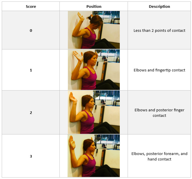 The Clinical Utility of the Seated Wall Angel as a Test with Scoring ...