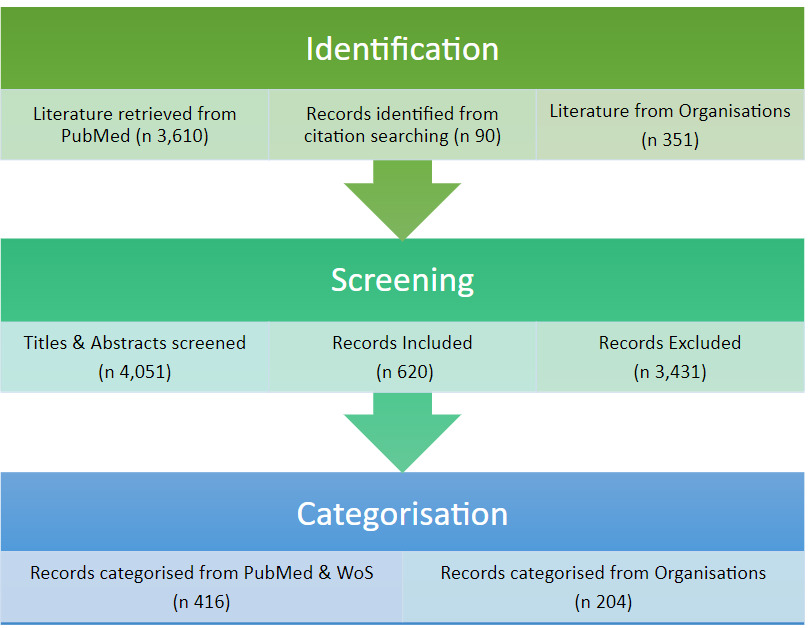 New Approach Methodologies (NAMs) to Support Regulatory Decisions for ...