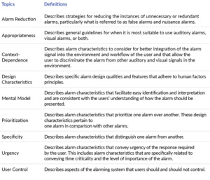 Informing Healthcare Alarm Design and Use: A Human Factors Cross ...