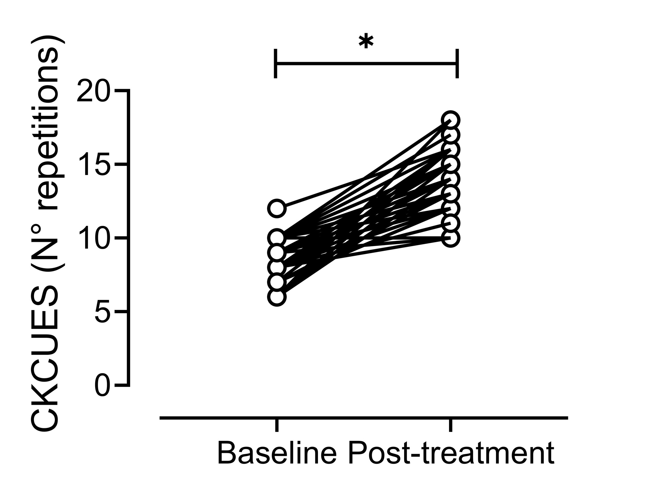 The Effect of the Addition of Core Exercises to Supervised ...