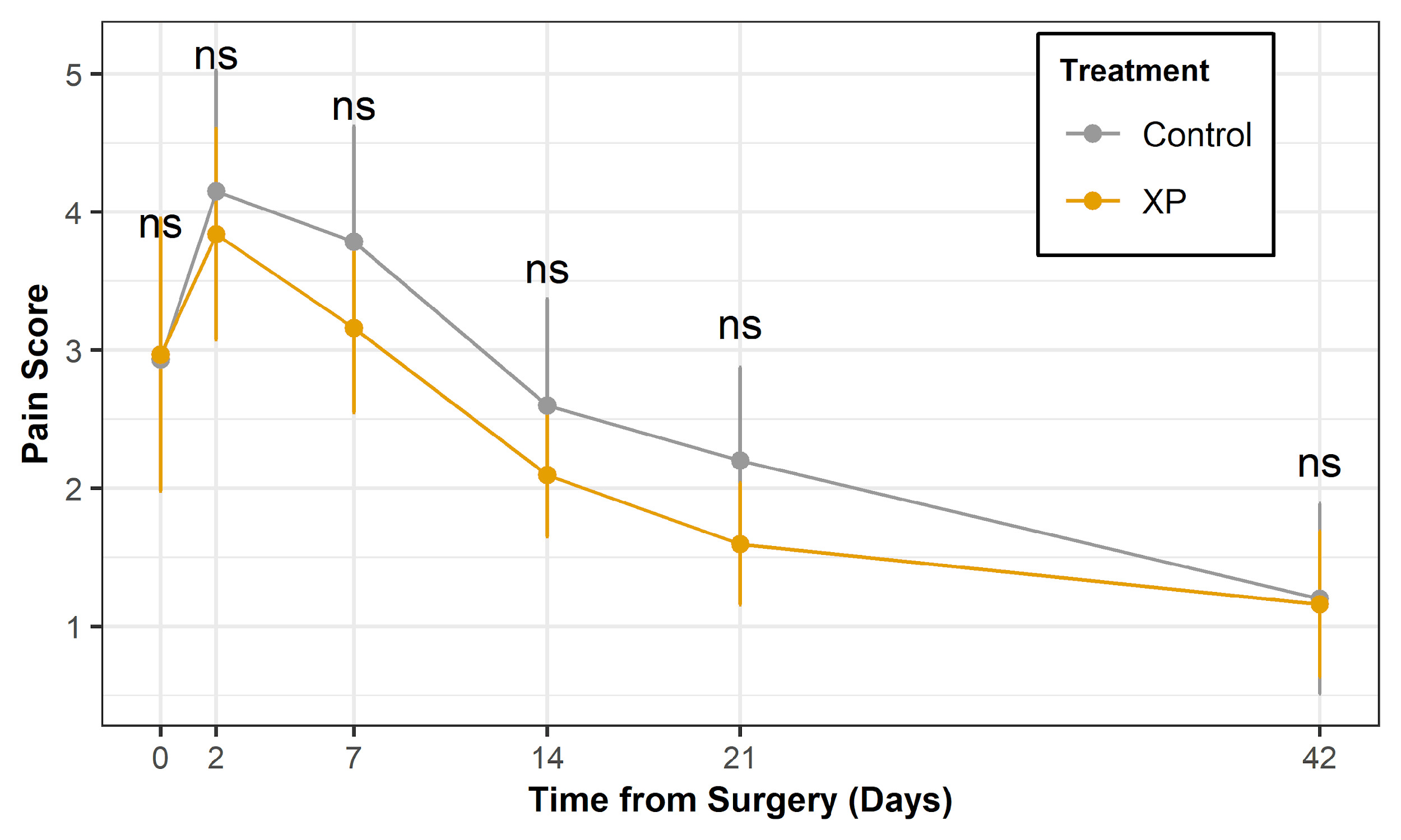 BENEFICIAL EFFECTS OF A NOVEL INTRAOPERATIVE SURGICAL IRRIGANT ON POST ...