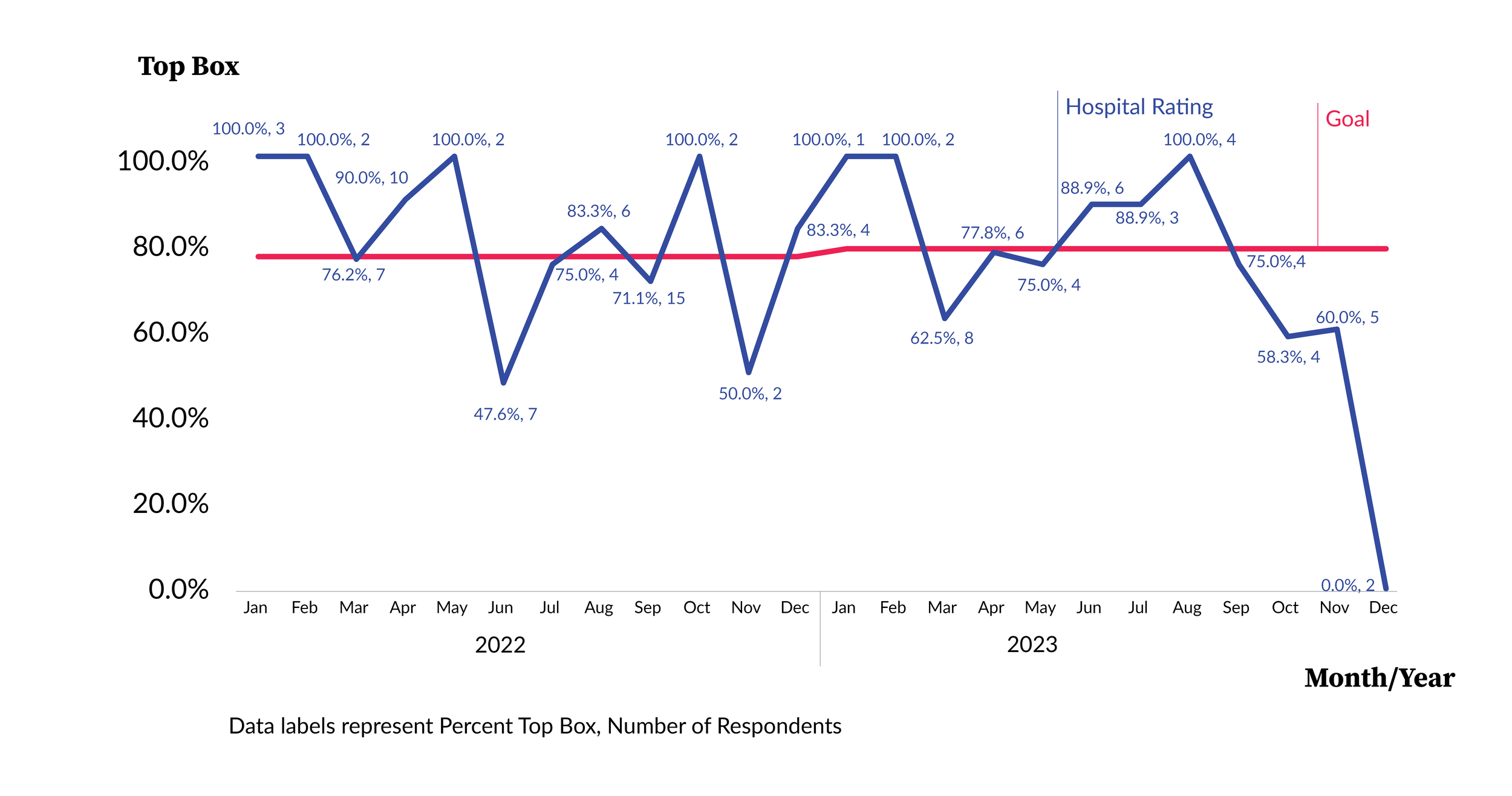 Tackling Throughput With a Novel Care Team Rounding Model | Published ...