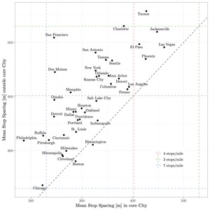 Distributions of Bus Stop Spacings in the United States | Published in ...