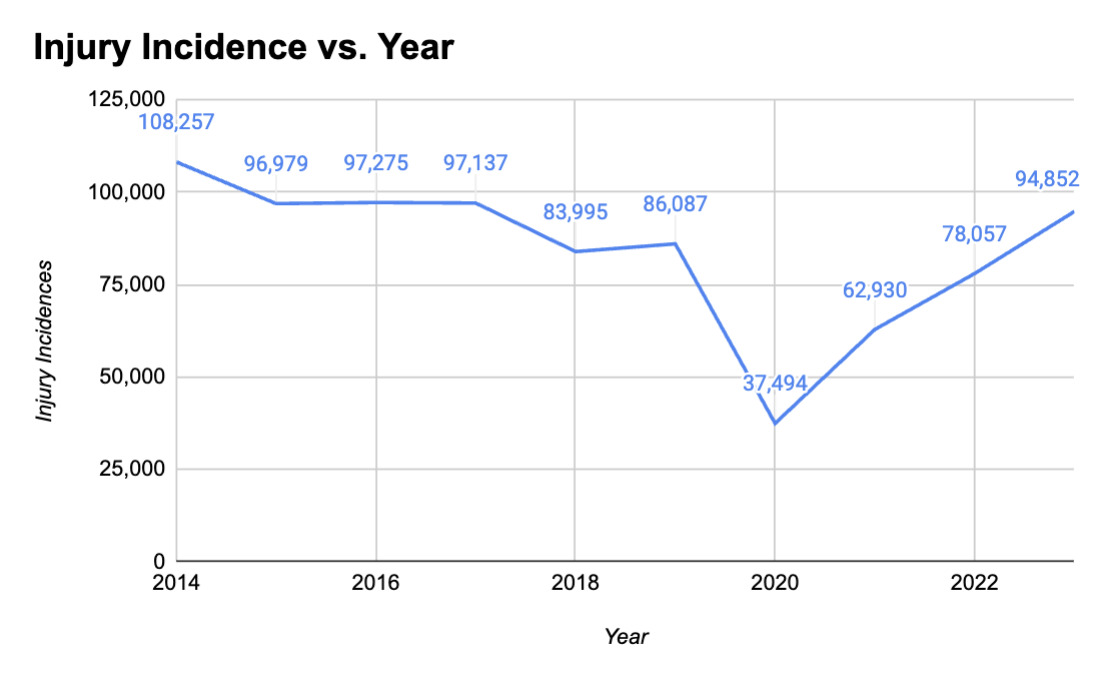 Mitigating the Risks of Lower Extremity Injuries in Soccer: A ...