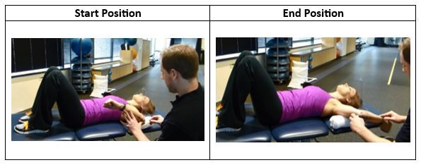 The Clinical Utility of the Seated Wall Angel as a Test with Scoring ...