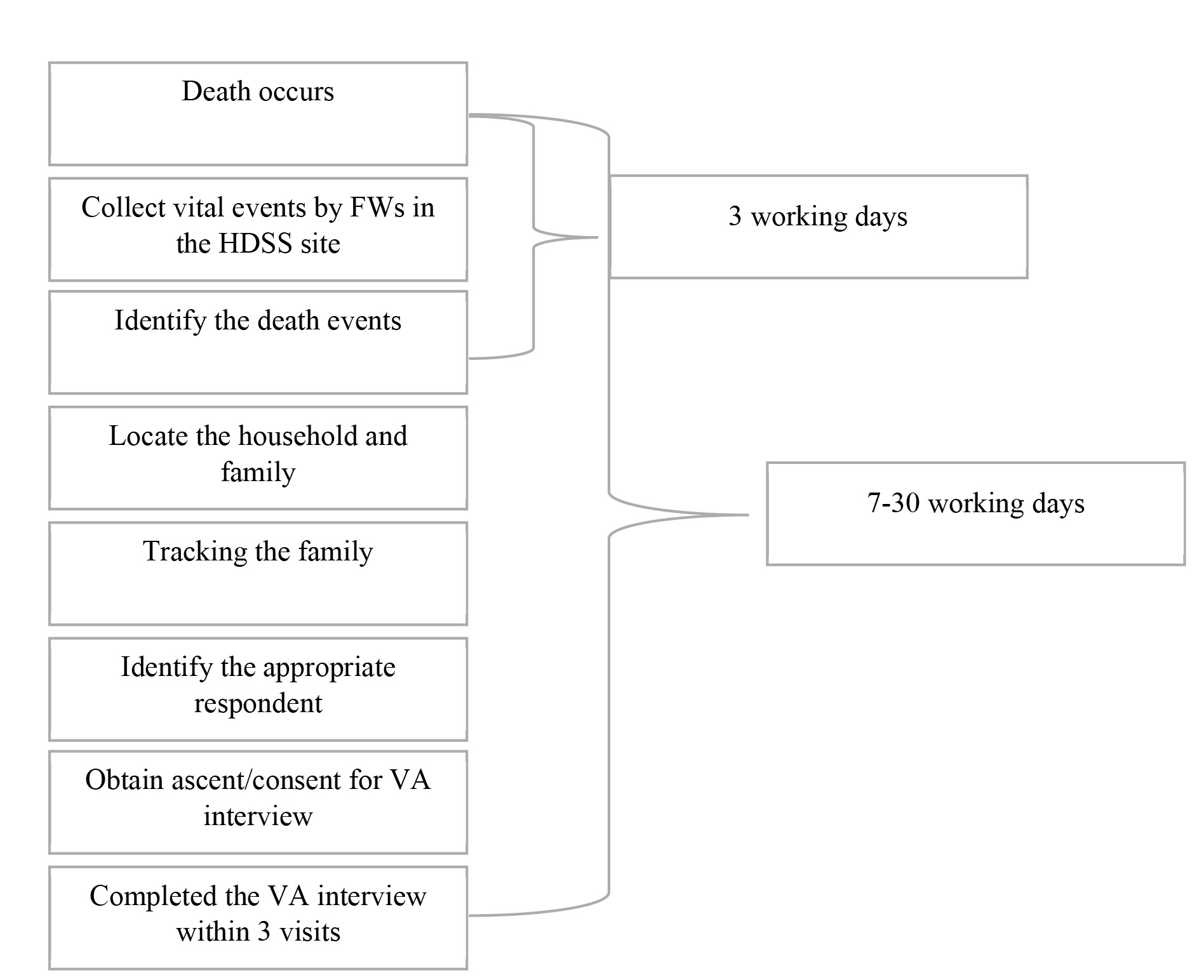 Causes of under-five mortality using verbal autopsies in urban slum ...