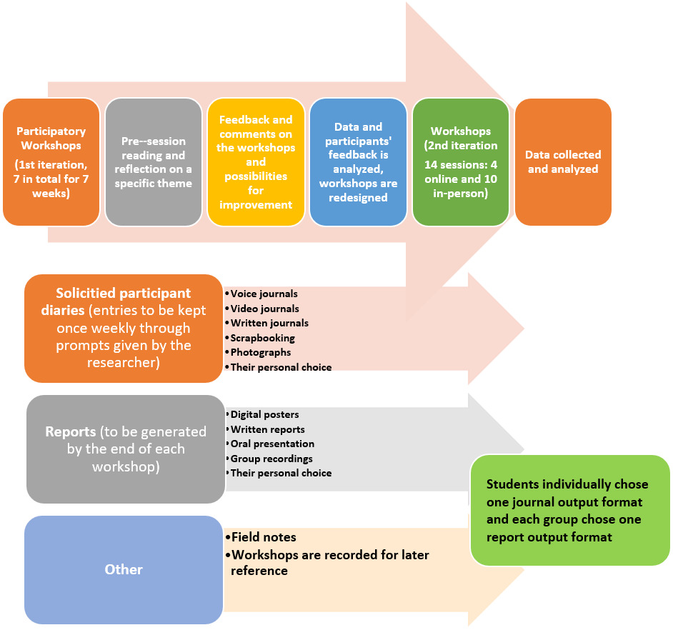How Much Participation Is Participatory? Opportunities and Challenges ...