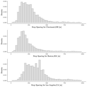 Distributions of Bus Stop Spacings in the United States | Published in ...