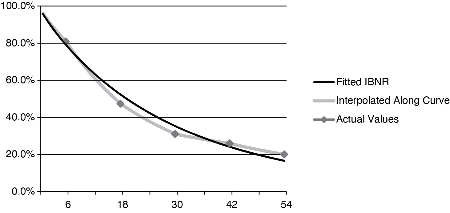 Interpolation Along a Curve | Published in Variance